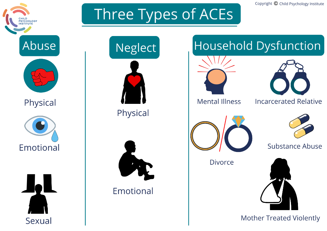 Adverse Childhood Experiences: The Importance of Educators Being Trauma ...